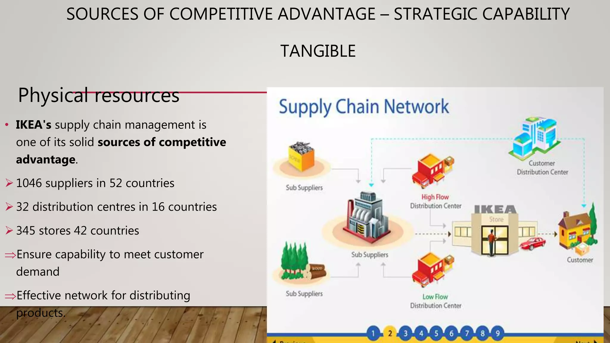 IKEA Business Model - Success Factors | PPTX