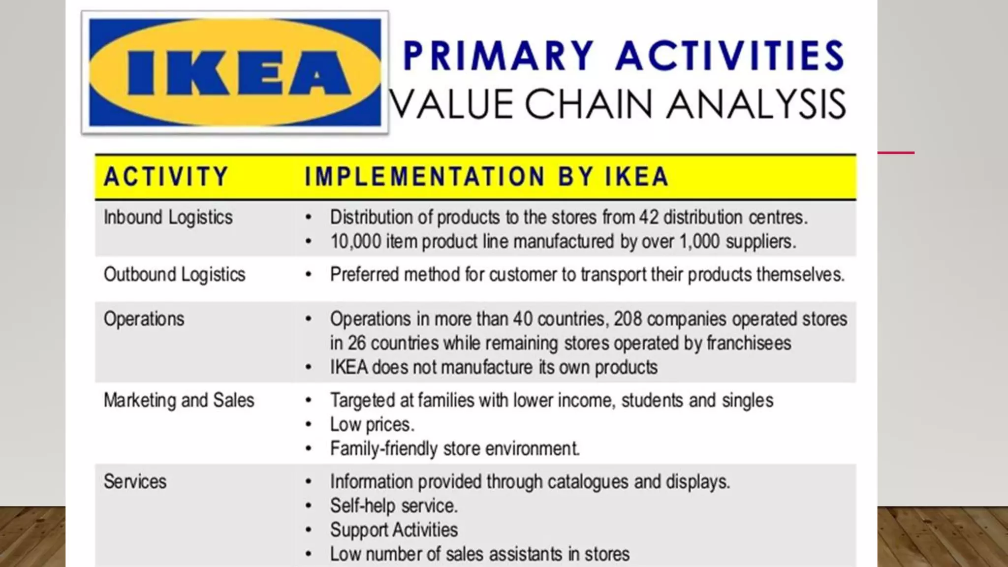 IKEA Business Model - Success Factors | PPTX