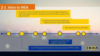 Ikea's case study | PDF