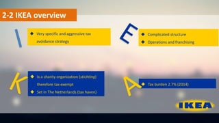 Ikea's case study | PDF