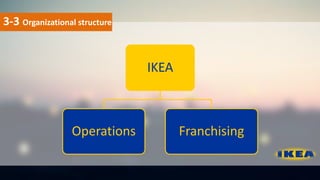 Ikea's case study | PPT