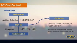 Ikea's case study | PDF