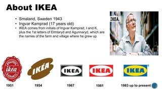 Ikea Strategies | PPTX