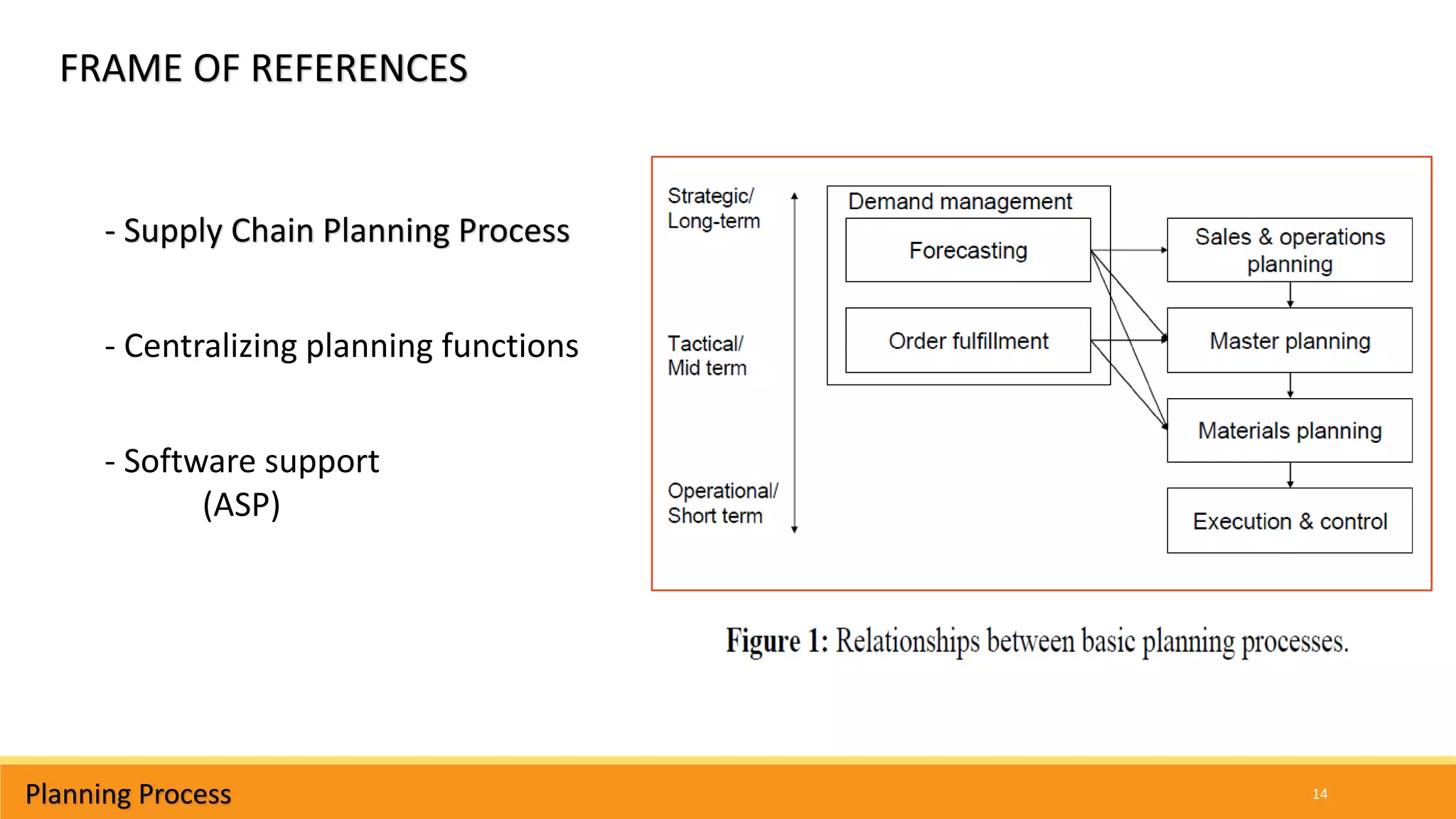 Ikea supply chain introduction | PPTX