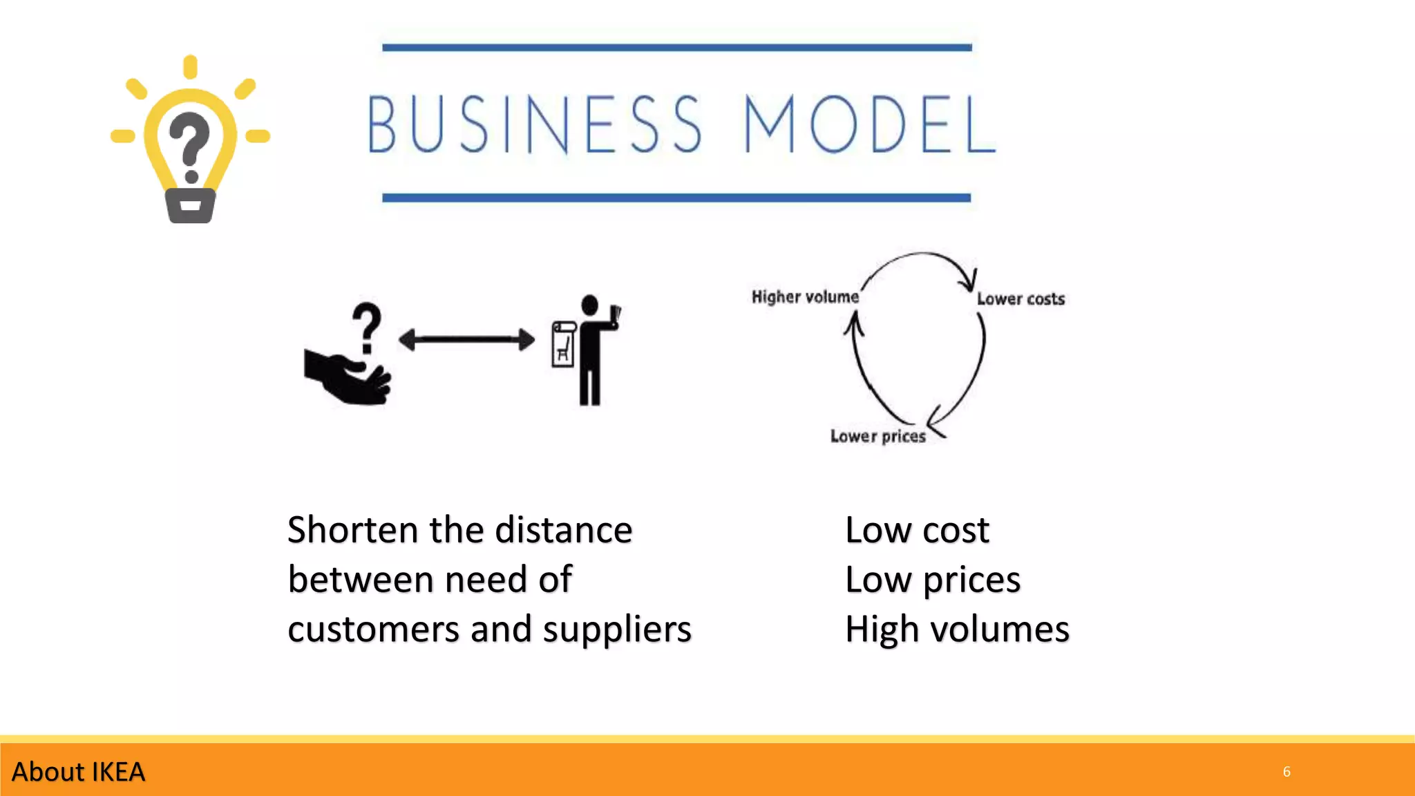 Ikea supply chain introduction | PPTX