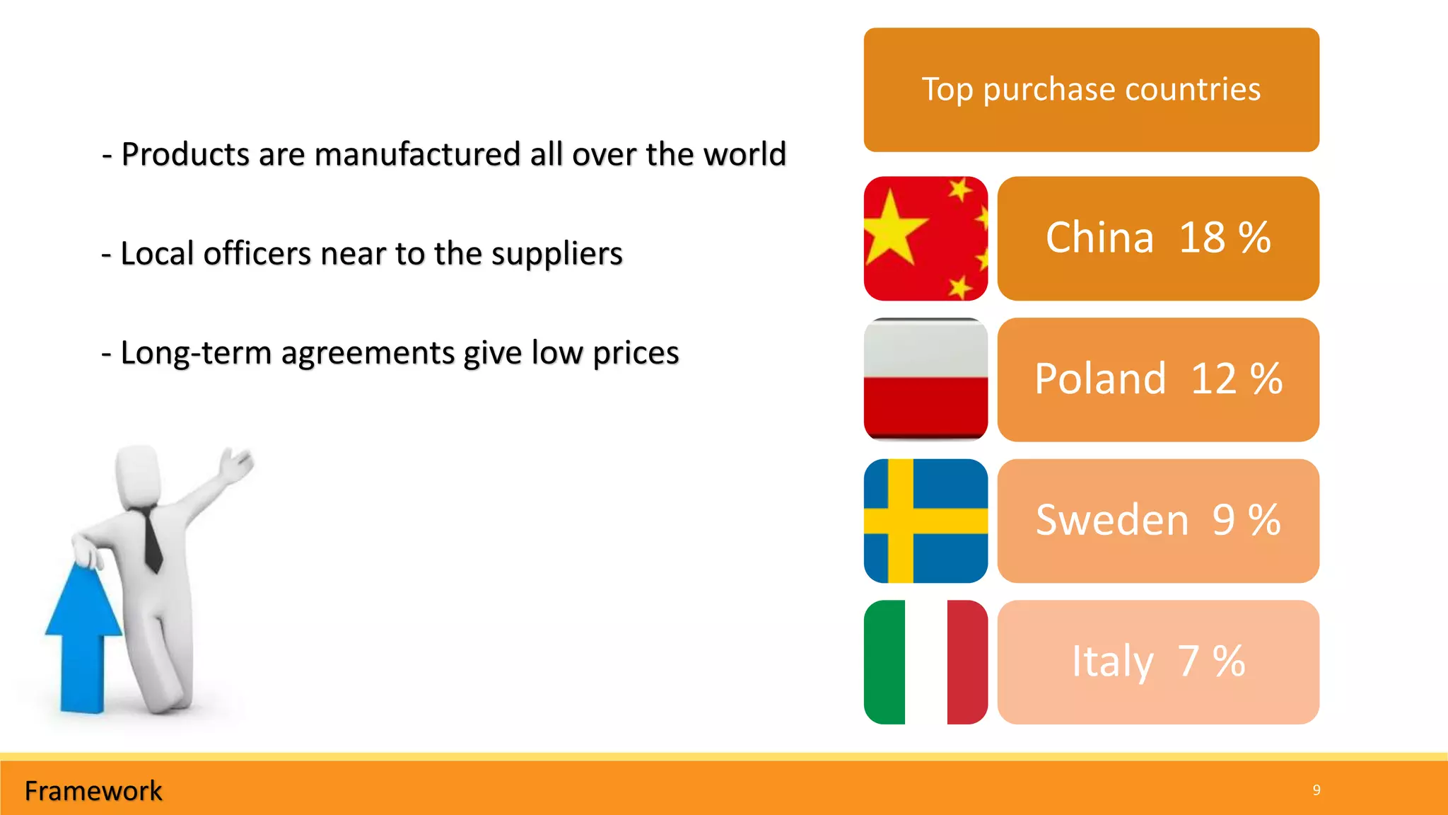 Ikea supply chain introduction | PPTX