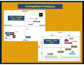 IKEA Marketing Analysis | PDF