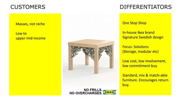 IKEA Marketing | PPT