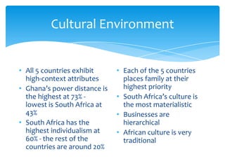 Ikea To South Africa Presentation Final | PPT