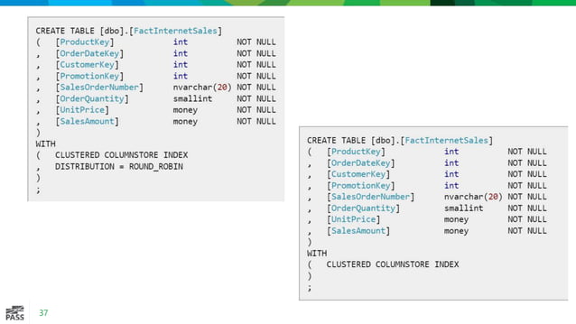 Survey of the Microsoft Azure Data Landscape | PPT