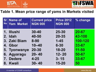 A comparative study of yam prices in Nigeria from 2012- 2016: A case study of 8 major yam ...