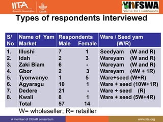 A comparative study of yam prices in Nigeria from 2012- 2016: A case study of 8 major yam ...