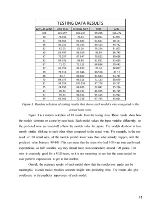 Identifying Key Factors in Winning MLB Games Using a Data-Mining Approach | PDF
