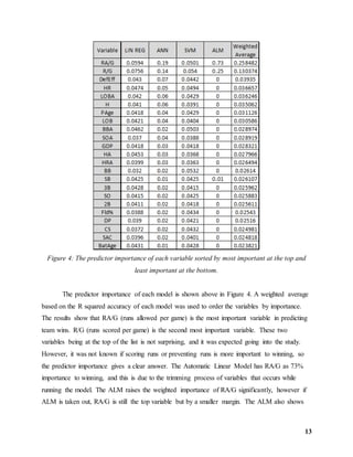 Identifying Key Factors in Winning MLB Games Using a Data-Mining ...