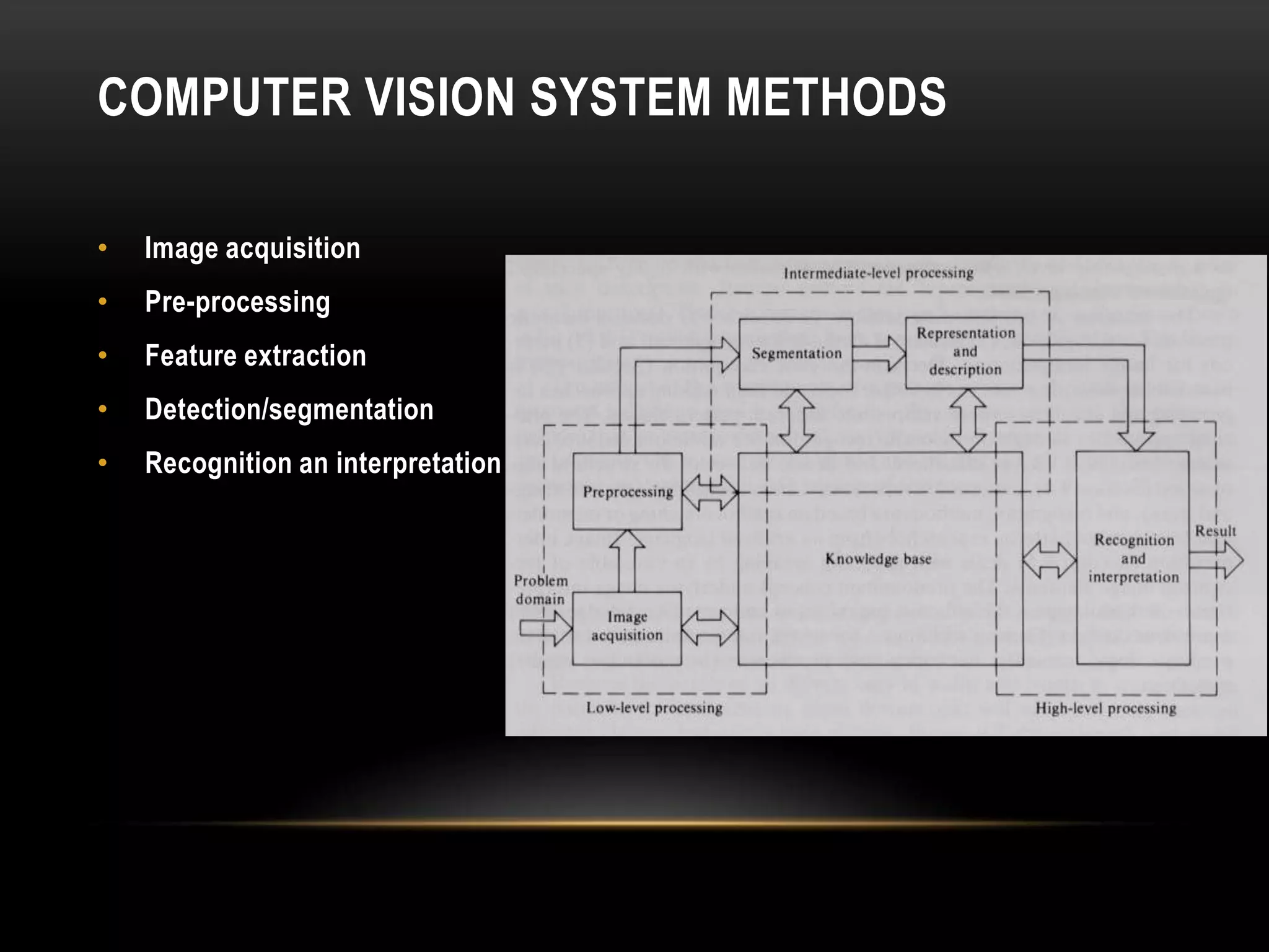 Computer Vision | PPTX