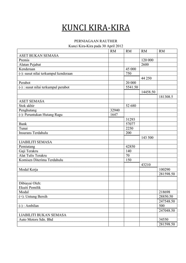 Contoh PP dan KKK | DOCX