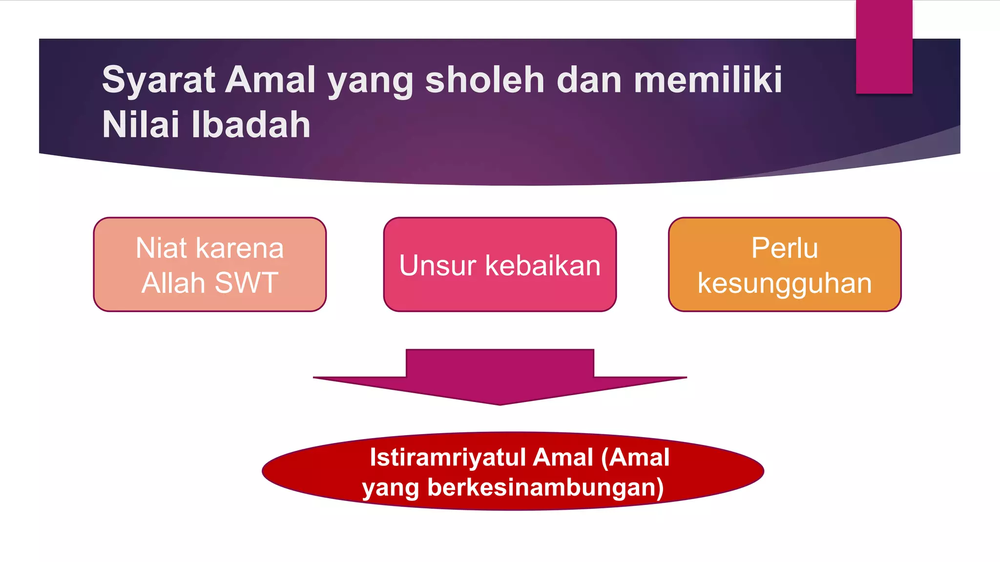 Ikhlas Beramal.pptx
