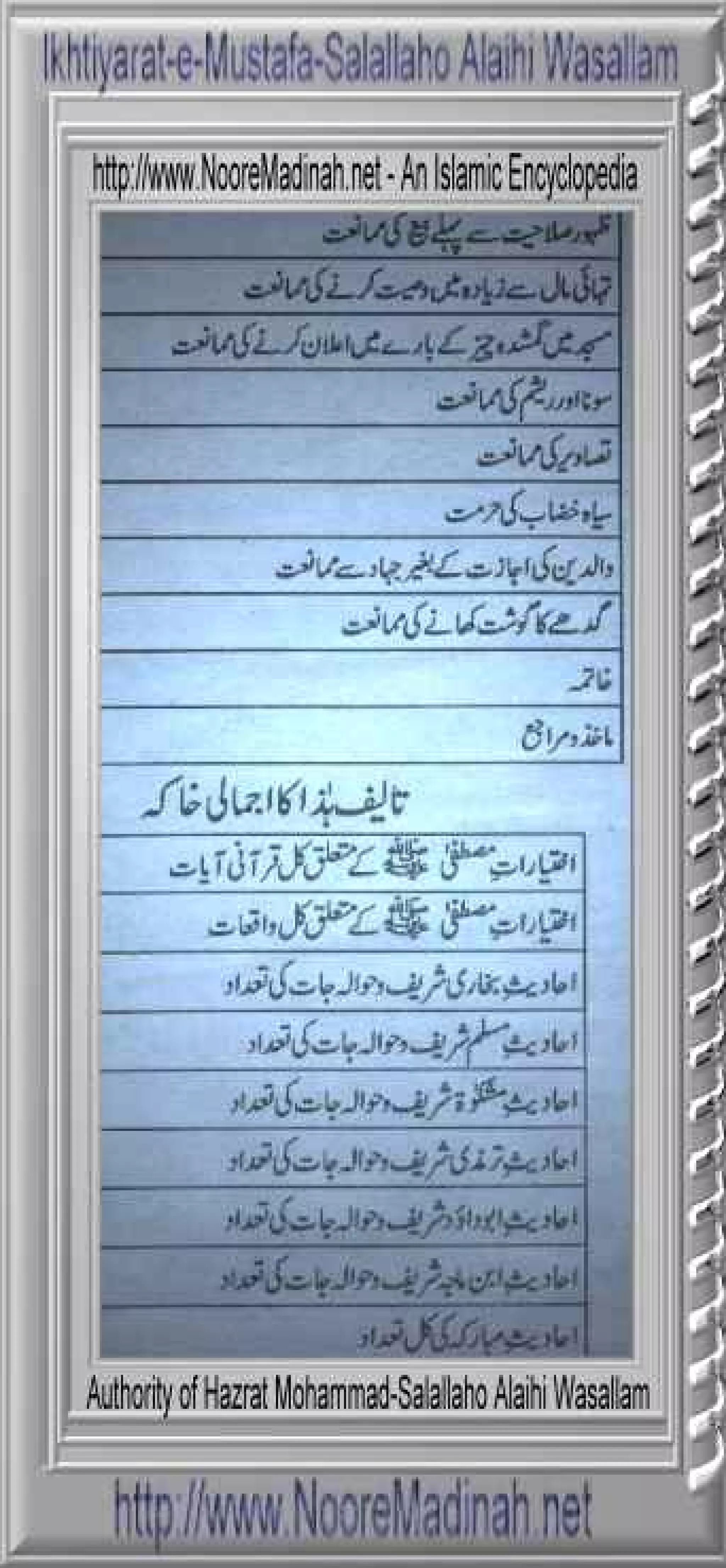 Ikhtiyar e mustafa | PDF