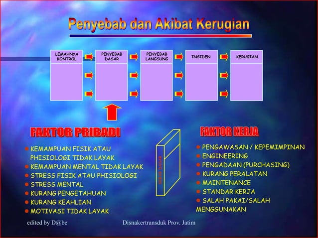 Iki dasar dasar k3 kab gsk | PPT