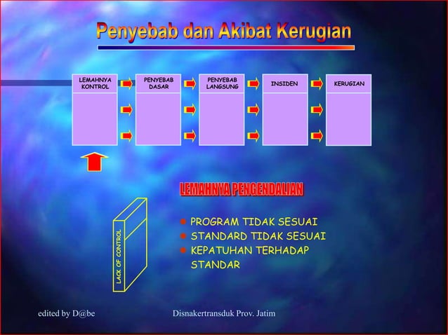 Iki dasar dasar k3 kab gsk | PPT