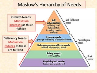 Ikigai (reason for being) versus Maslow's Hierarchy of Needs | PDF