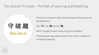 ShuHaRi – A Principle for Lifelong Learning | PPT