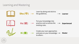 ShuHaRi – A Principle for Lifelong Learning | PPT