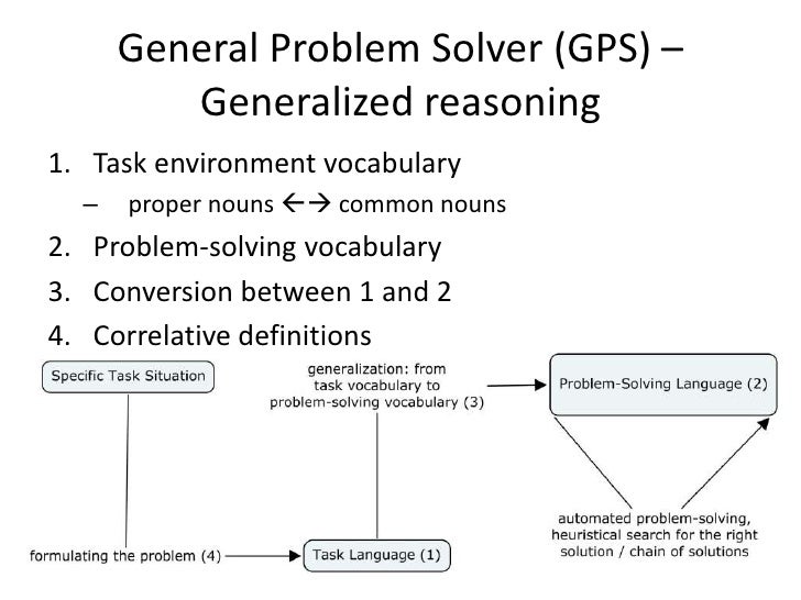 general-problem-solver-general-problem-solver-japaneseclass-jp