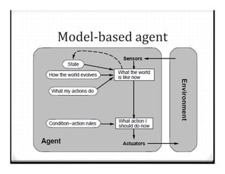 Introduction to AI - Eight Lecture | PPT