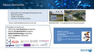 MDC Connects: IKKe/TBK1: Case study of approaches to turning fragment ...