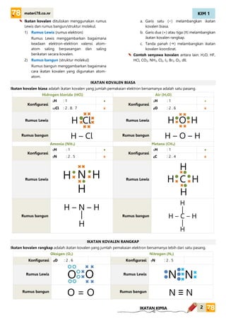 Rangkuman ikatan kimia kelas X fase E.pdf