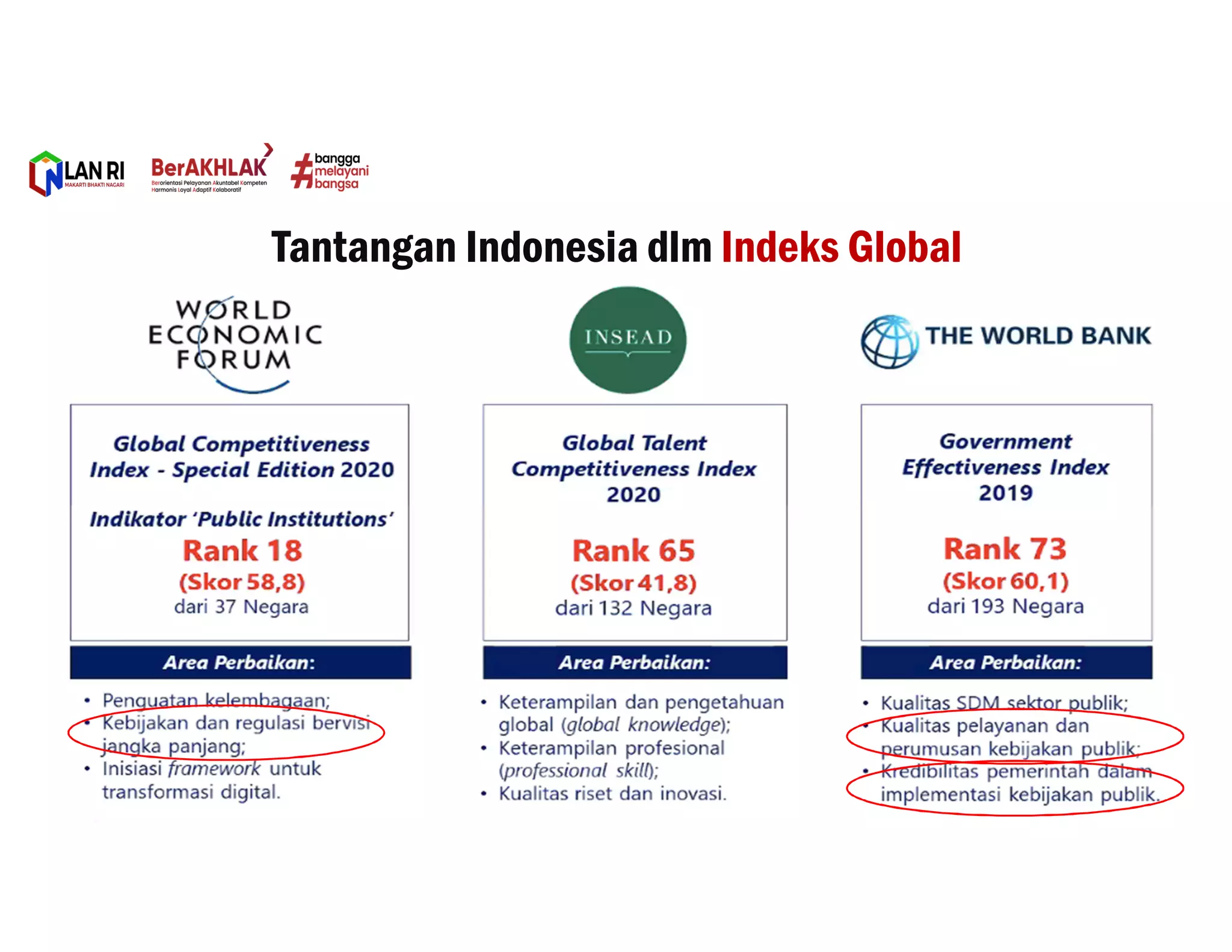 IKK Sebagai Instrumen Penilaian Kualitas Kebijakan Pemerintah | PDF