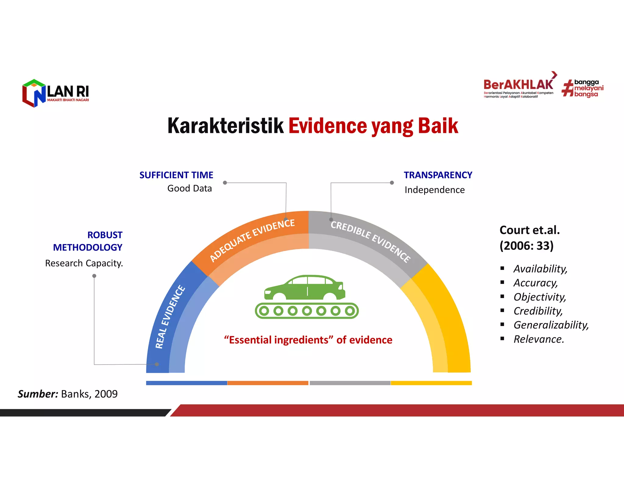IKK Sebagai Instrumen Penilaian Kualitas Kebijakan Pemerintah | PDF