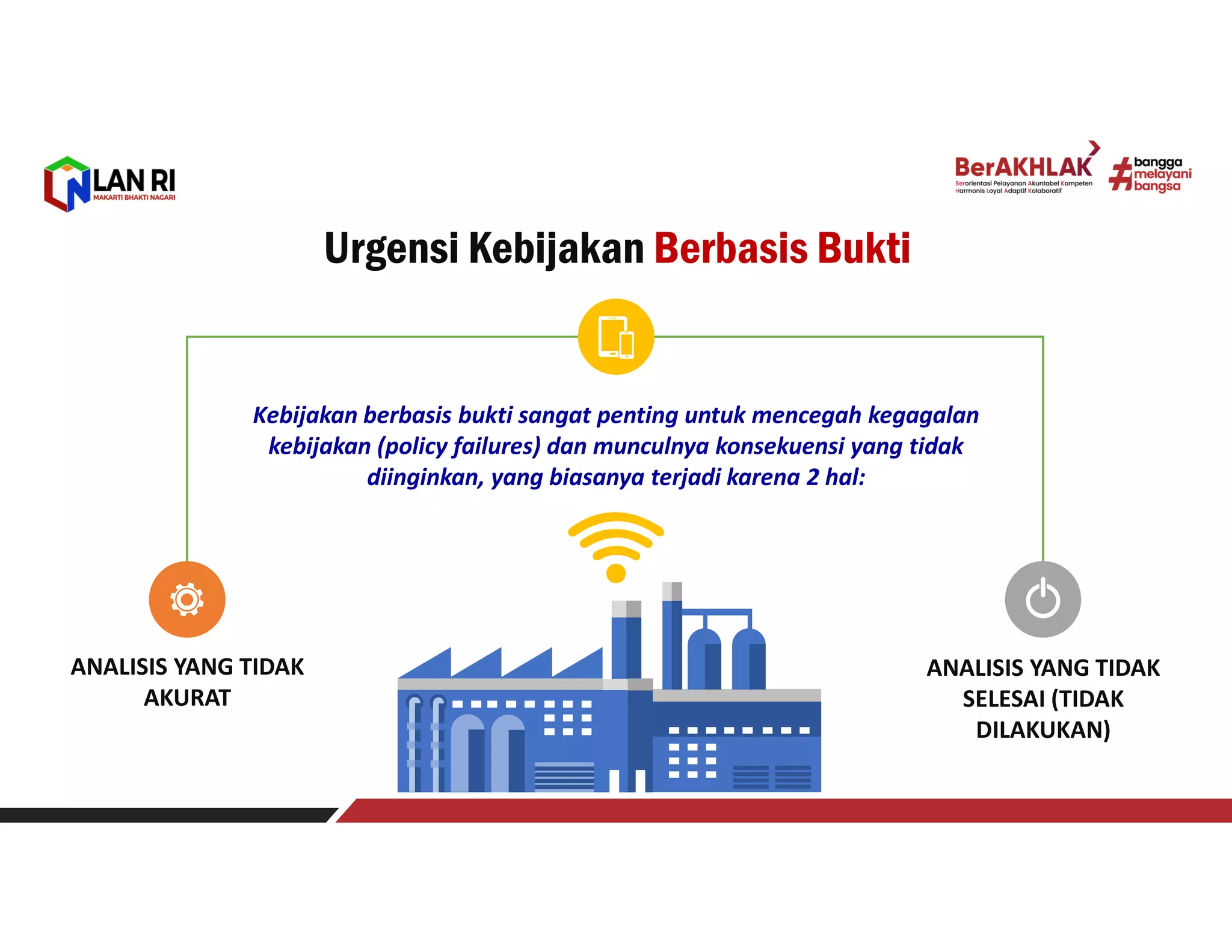 IKK Sebagai Instrumen Penilaian Kualitas Kebijakan Pemerintah | PDF