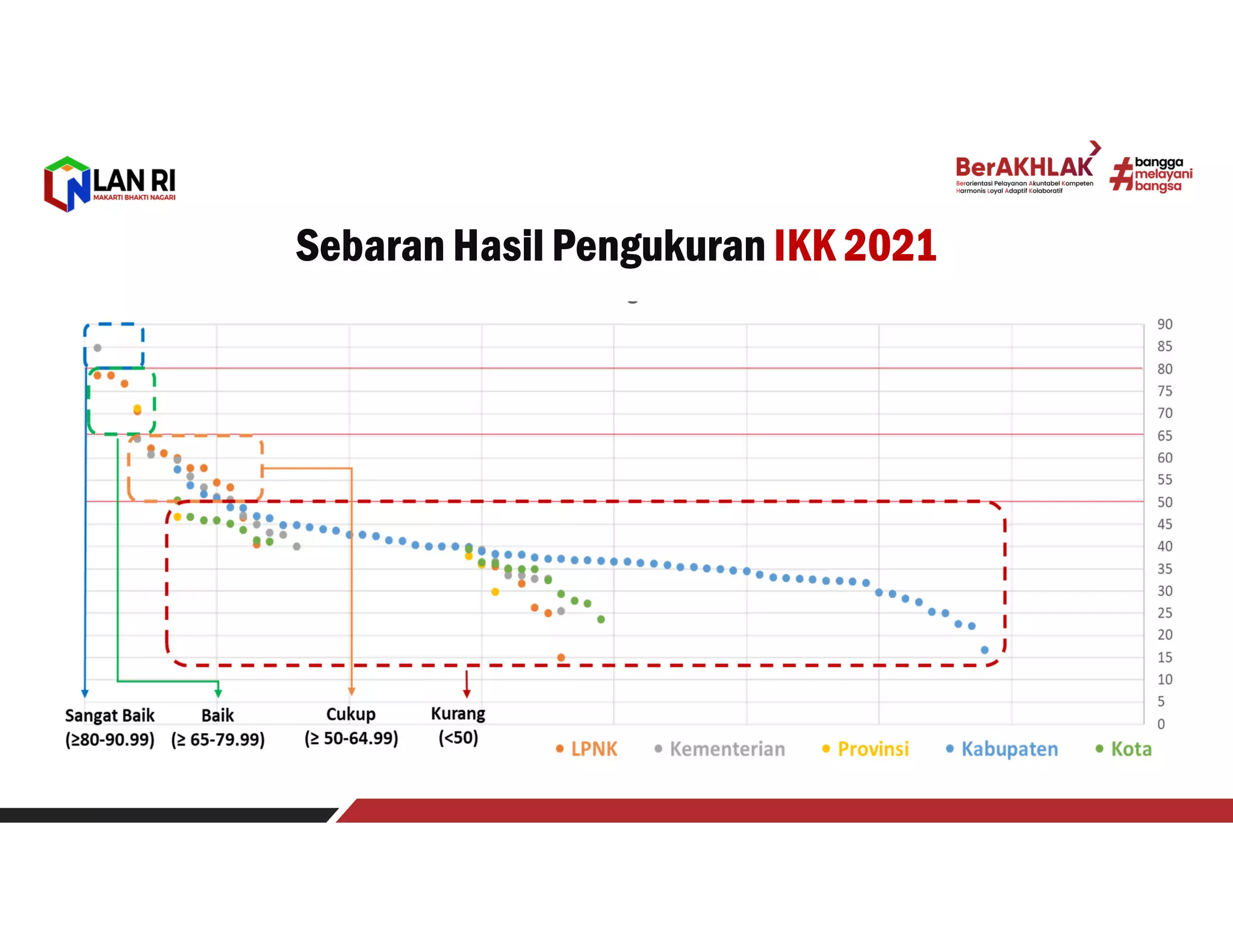 IKK Sebagai Instrumen Penilaian Kualitas Kebijakan Pemerintah | PDF