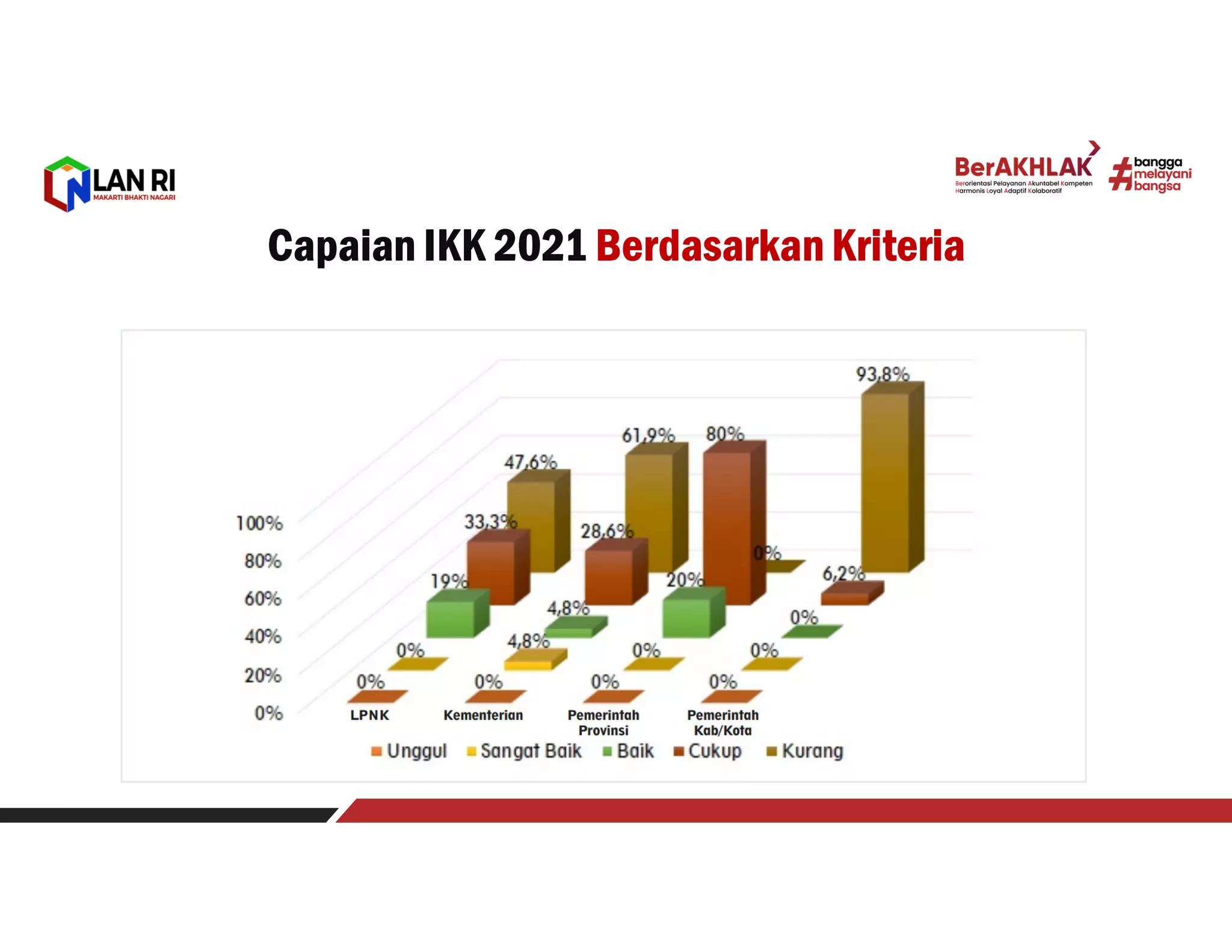IKK Sebagai Instrumen Penilaian Kualitas Kebijakan Pemerintah | PDF
