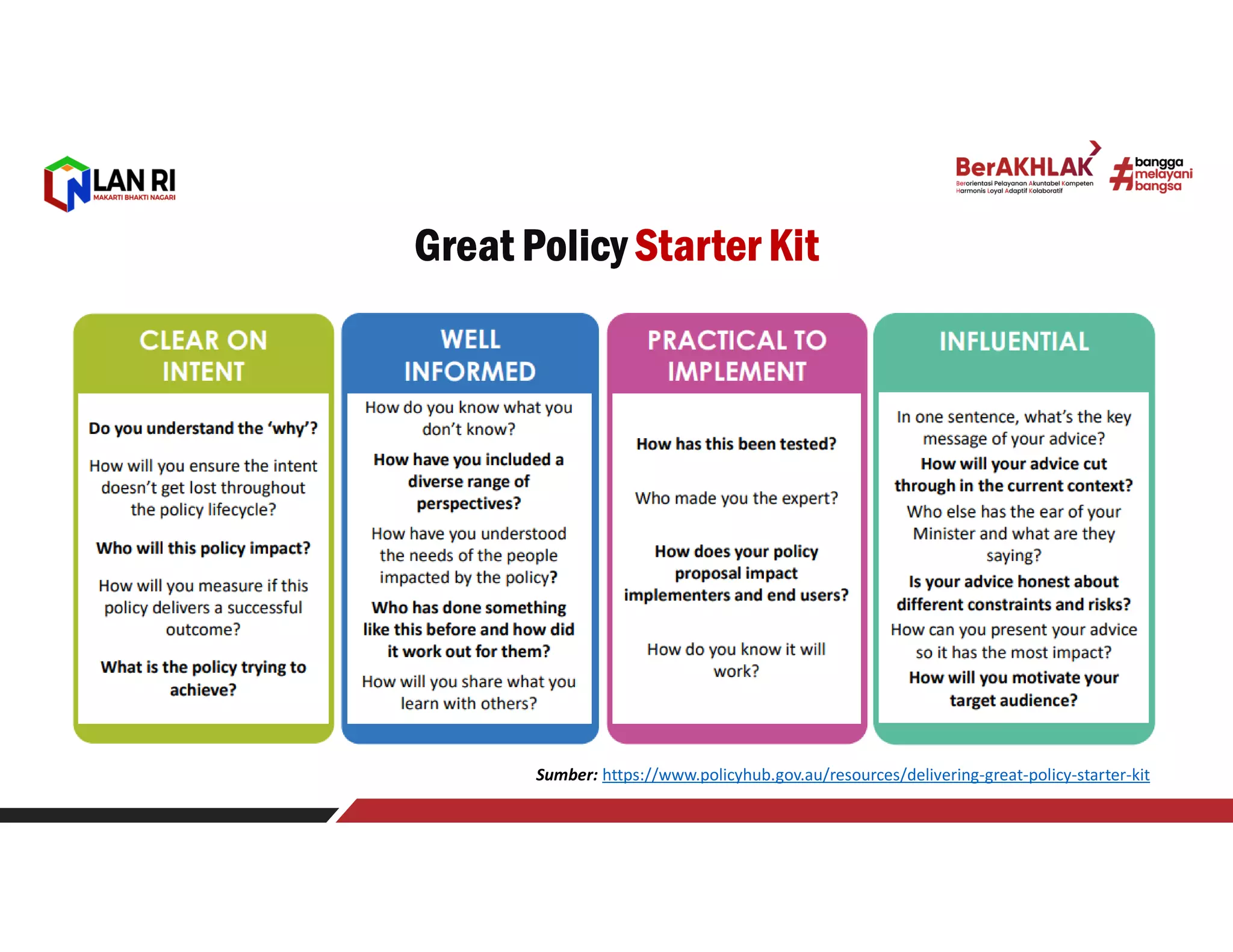 IKK Sebagai Instrumen Penilaian Kualitas Kebijakan Pemerintah | PDF