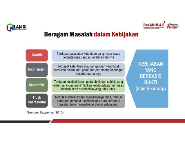 IKK Sebagai Instrumen Penilaian Kualitas Kebijakan Pemerintah | PDF