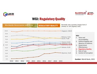 IKK Sebagai Instrumen Penilaian Kualitas Kebijakan Pemerintah | PDF