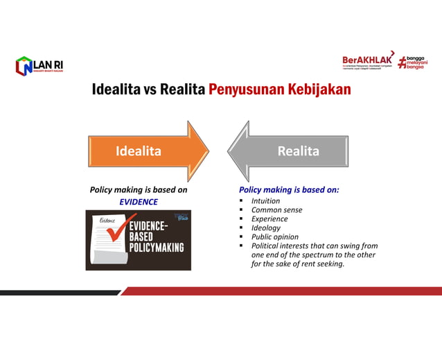 IKK Sebagai Instrumen Penilaian Kualitas Kebijakan Pemerintah | PDF