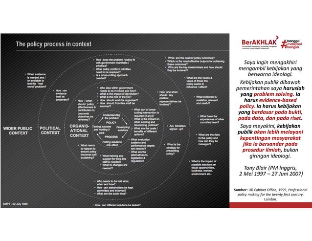 IKK Sebagai Instrumen Penilaian Kualitas Kebijakan Pemerintah | PDF