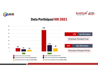 IKK Sebagai Instrumen Penilaian Kualitas Kebijakan Pemerintah | PDF