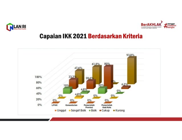IKK Sebagai Instrumen Penilaian Kualitas Kebijakan Pemerintah | PDF