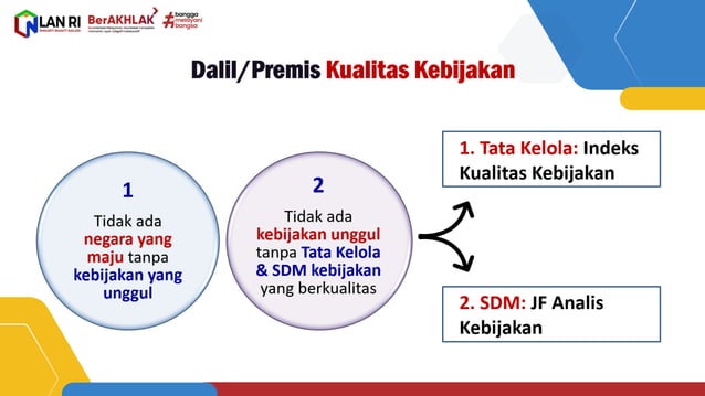 IKK dan Urgensi Kualitas Kebijakan Publik | PDF