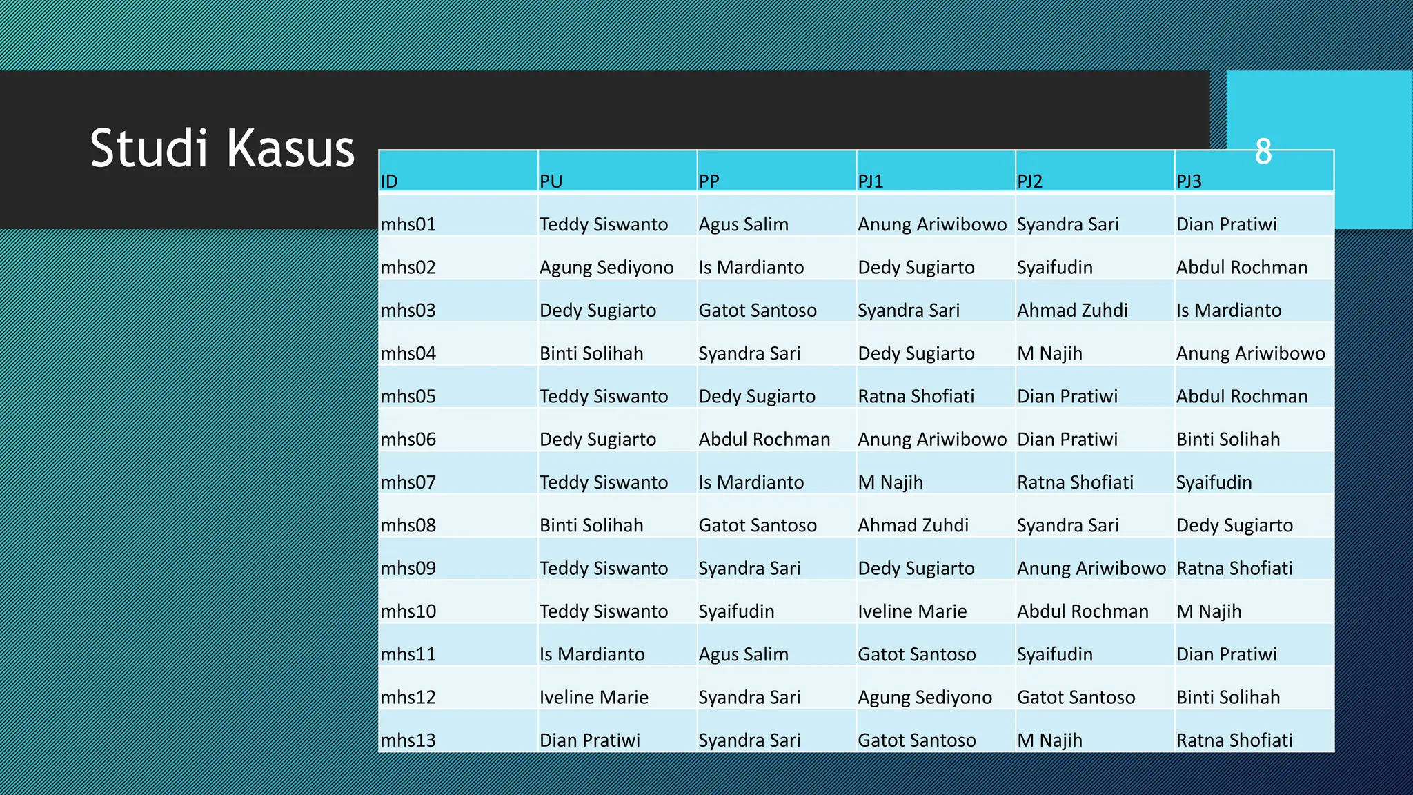Pengantar kuliah Struktur Data menggunakan bahasa Python | PPT