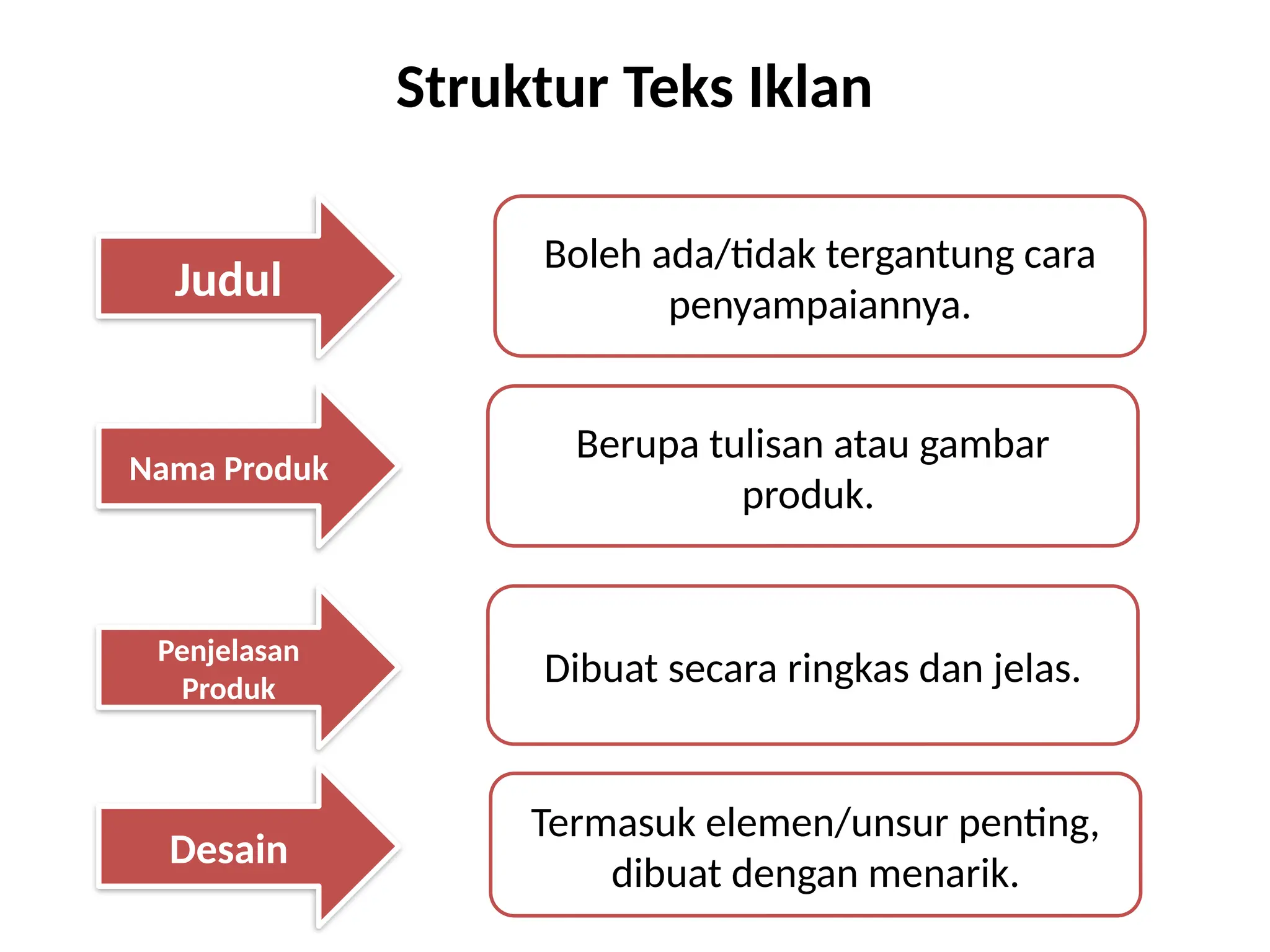 MATERI TEKS IKLAN, SLOGAN, DAN POSTER.pptx