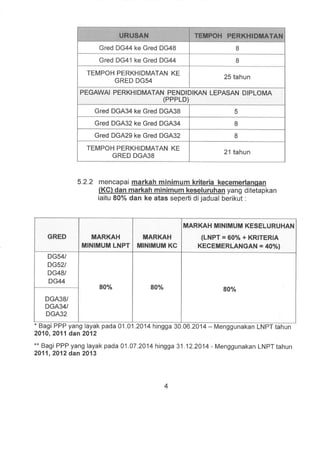 Iklan tbbk dg32 tahun 2014 | PDF
