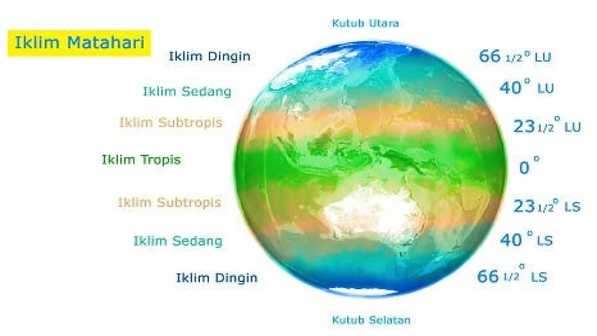 IKLIM & Cuaca geografi kelas 7jbjbjkbkjbjk | PPTX