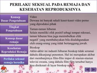 PERILAKU SEKSUAL PADA REMEJA DAN KESEHATAN REPRODUKSI | PPTX