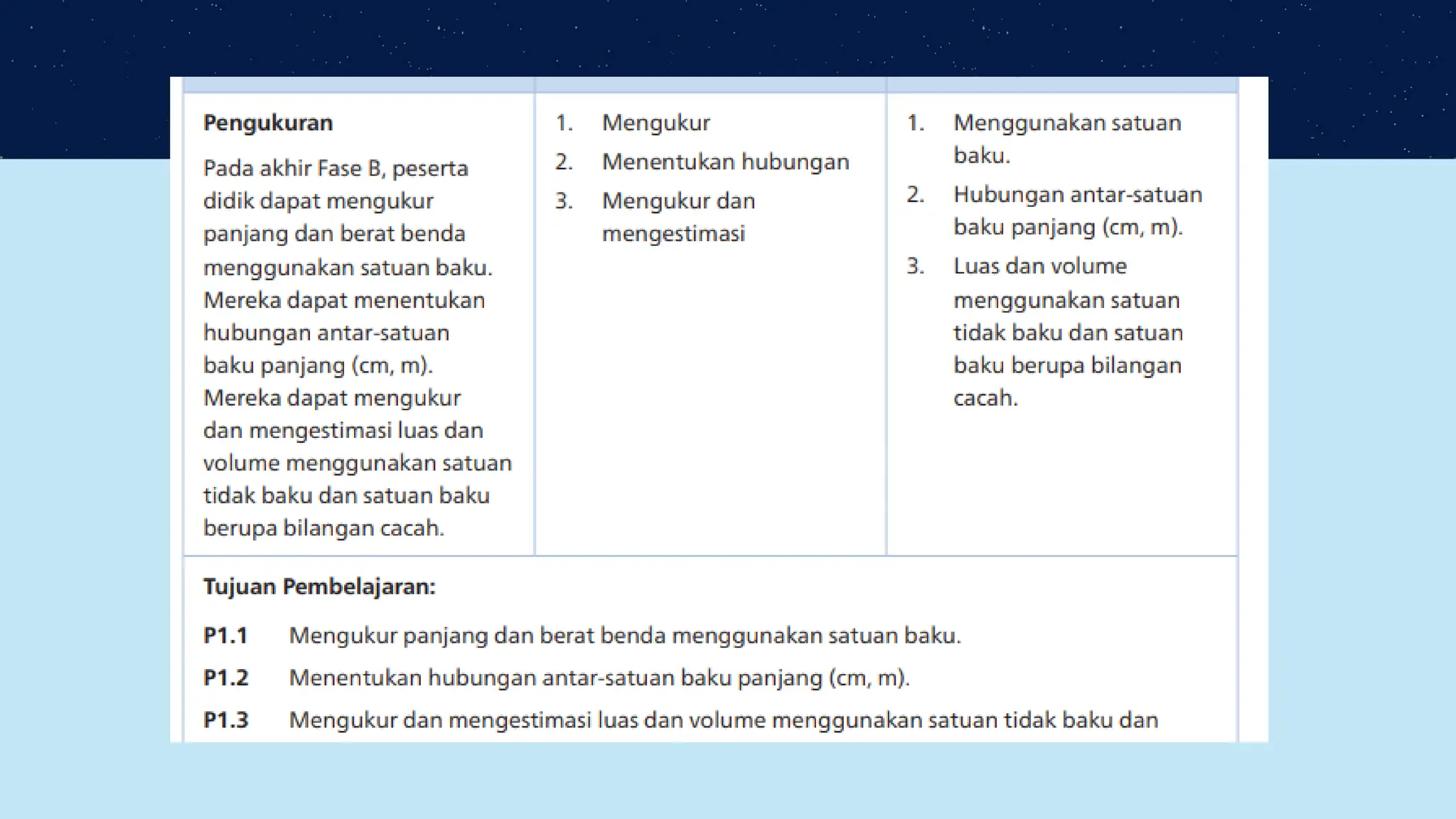 Implementasi Kurikulum Merdeka tahuan 2024 | PDF